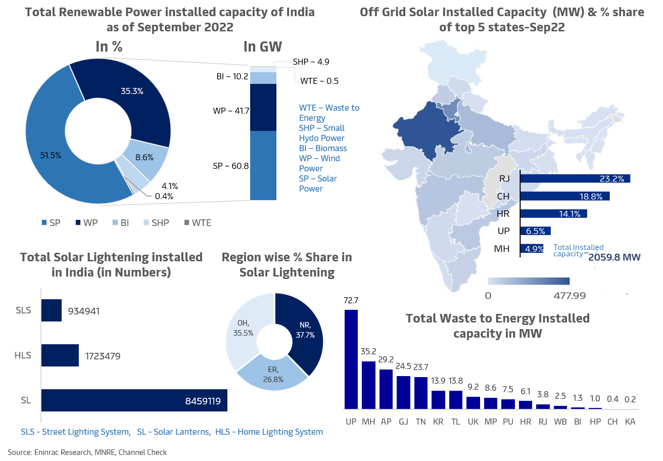 Omnicore: Real-Time Regulatory and Policy Updates for India's Energy ...