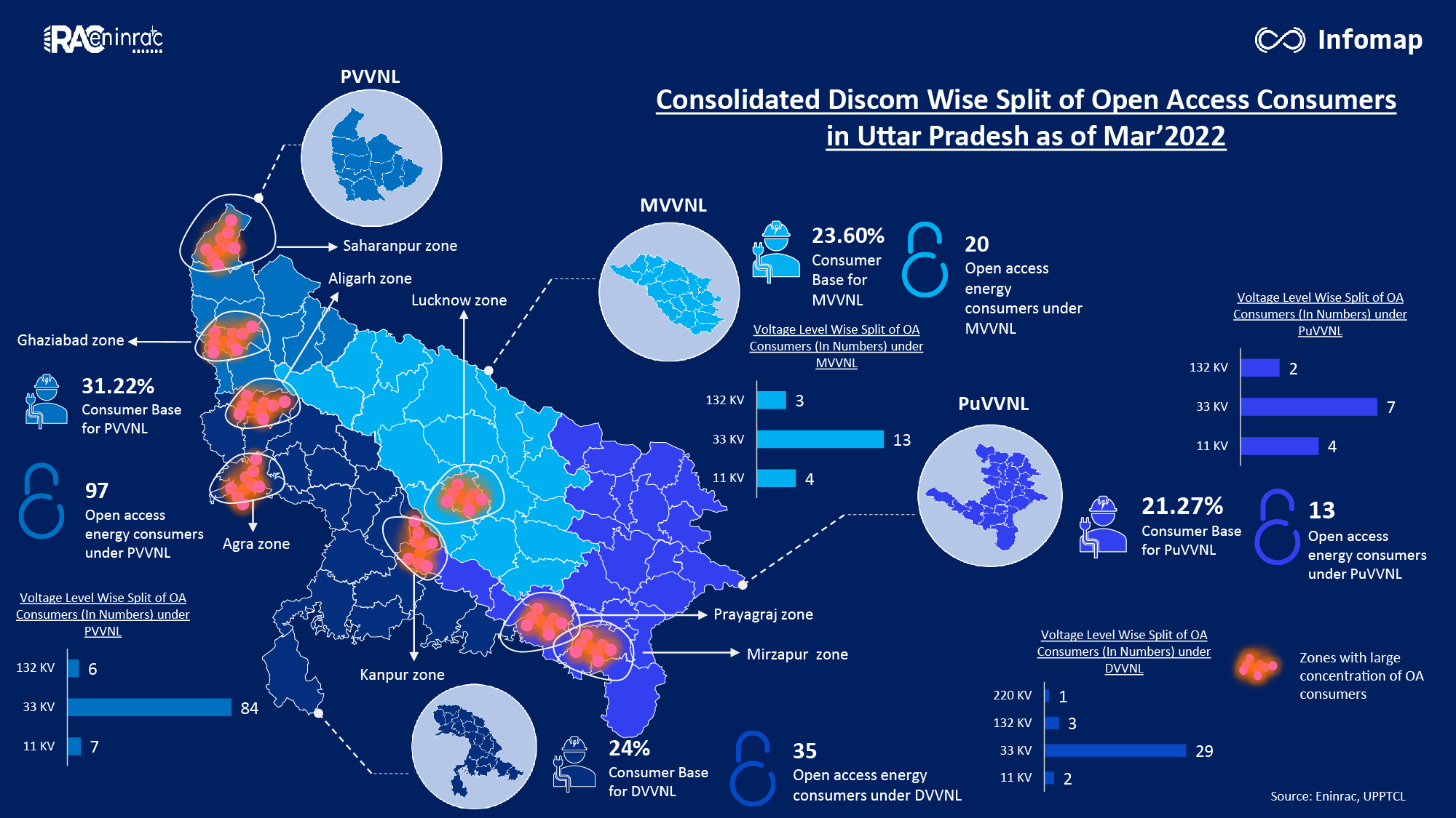 Omnicore: Real-Time Regulatory and Policy Updates for India's Energy ...
