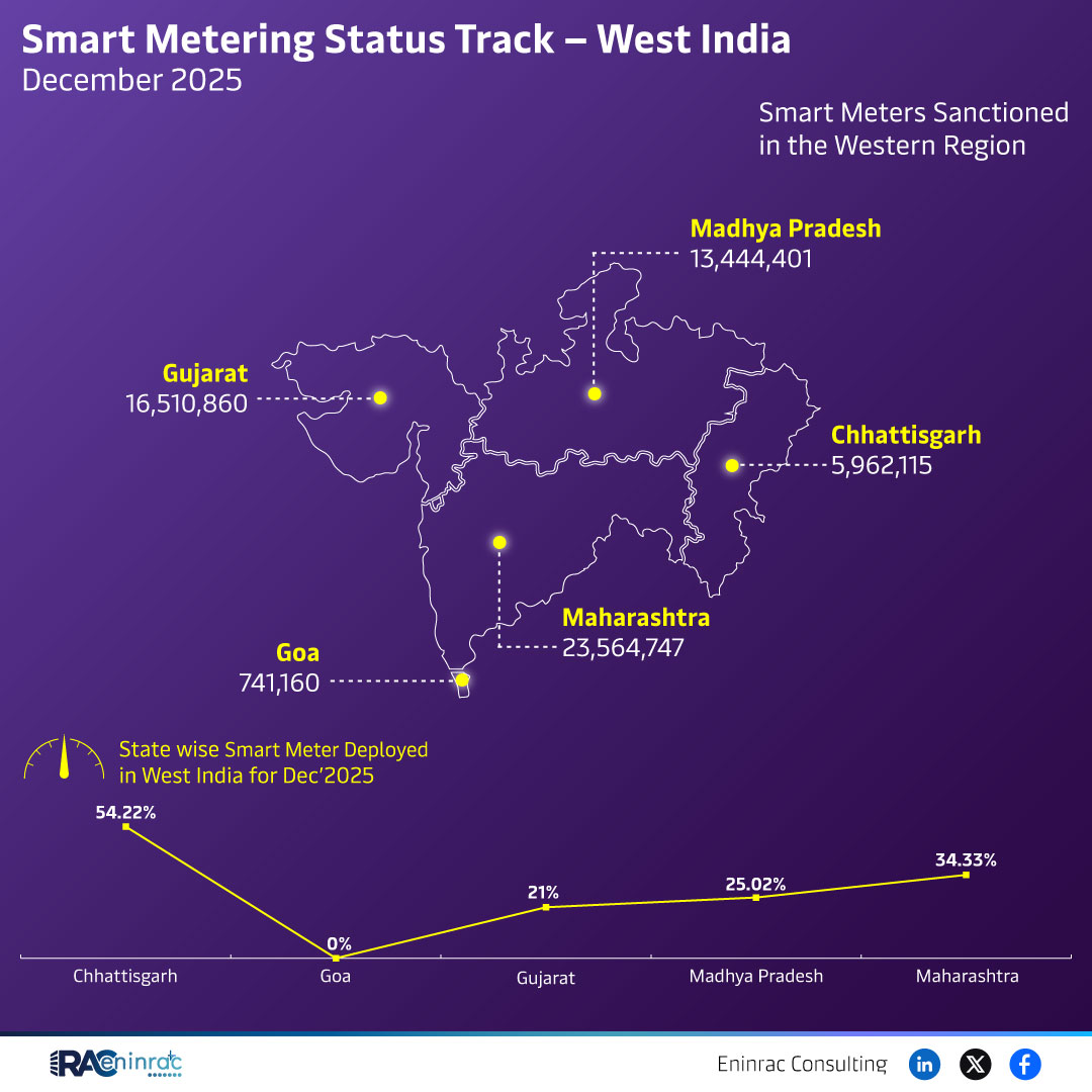 Omnicore: Real-Time Regulatory and Policy Updates for India's Energy ...